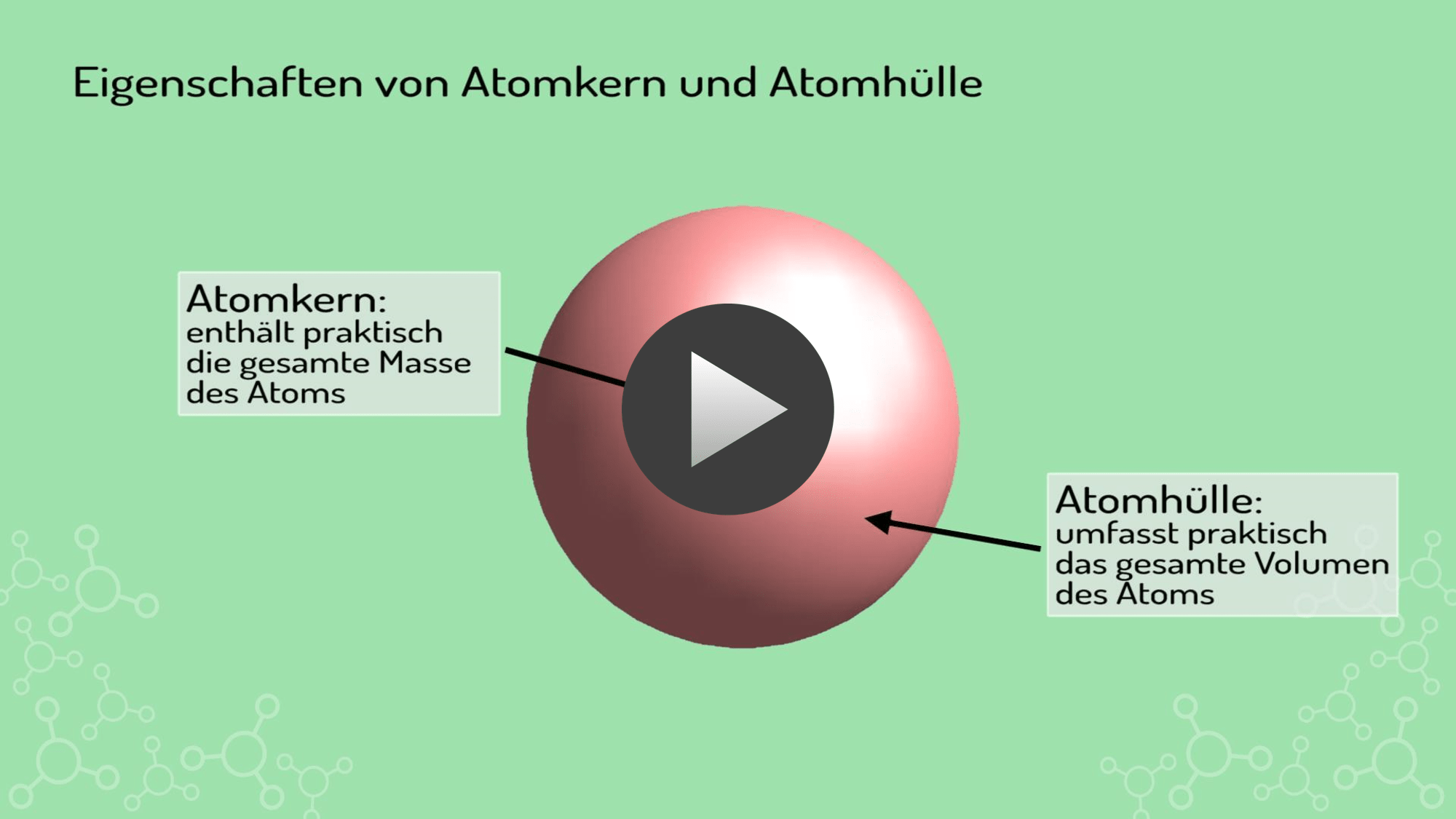 Lernvideos für Deutsch, Mathematik und Englisch | Learnattack